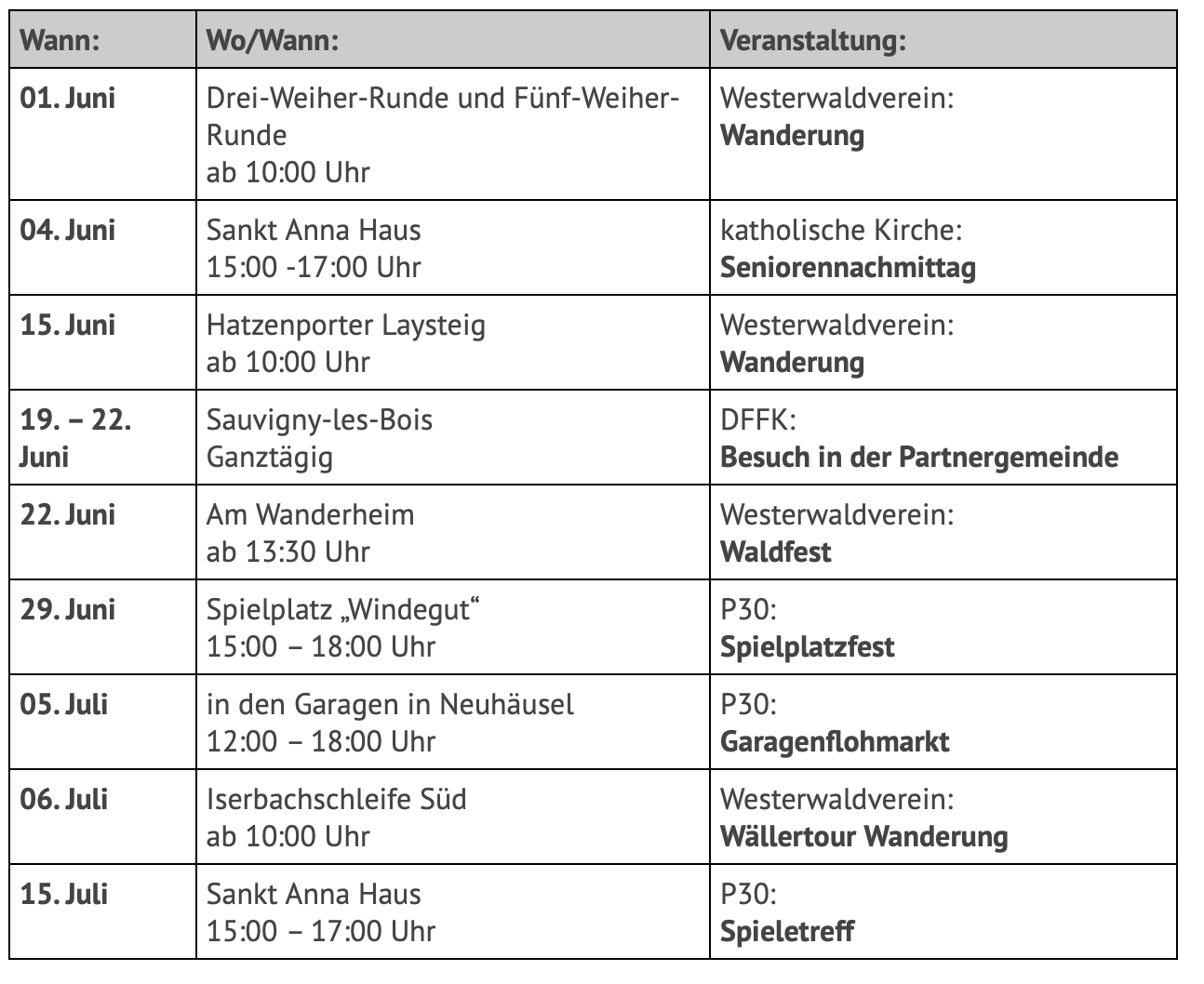 Die Gemeinden der Augst – Augst Info